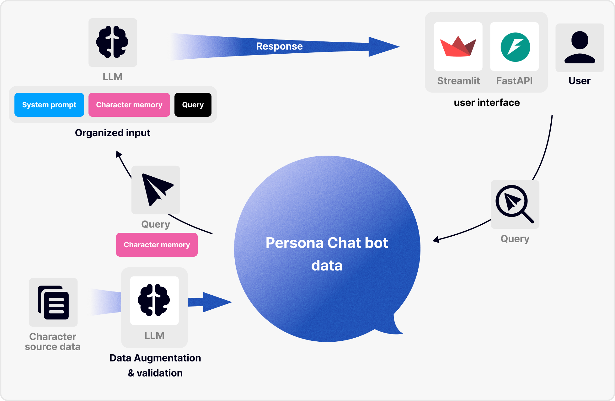 RAG를 활용한 완성도 높은 LLM 서비스 구축 With langchain & llamaindex | 패스트캠퍼스