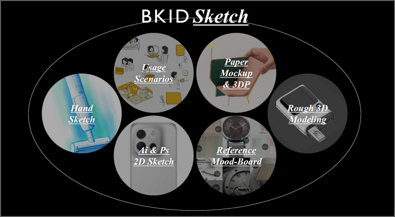 BKID 프로젝트 실습으로 배우는 제품 디자인 실무 | 패스트캠퍼스