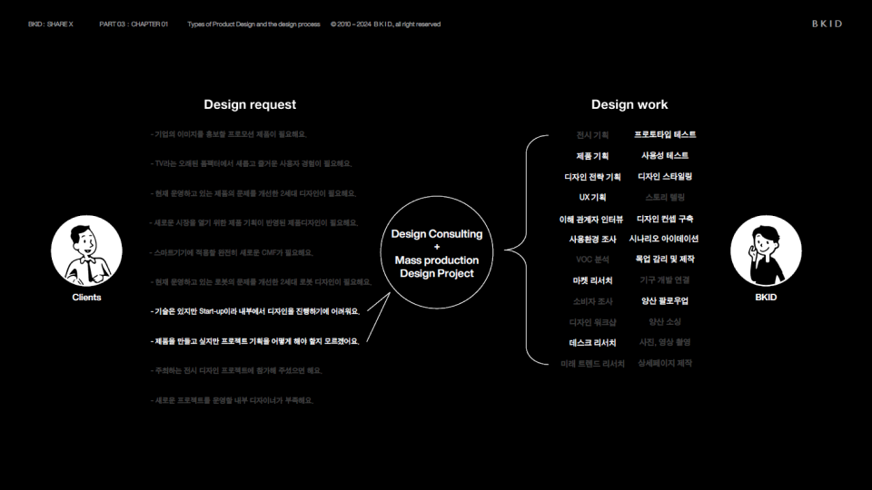 [쉐어엑스] BKID 프로젝트 실습으로 배우는 제품 디자인 실무 | 패스트캠퍼스