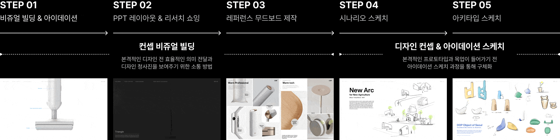 BKID 프로젝트 실습으로 배우는 제품 디자인 실무 | 패스트캠퍼스