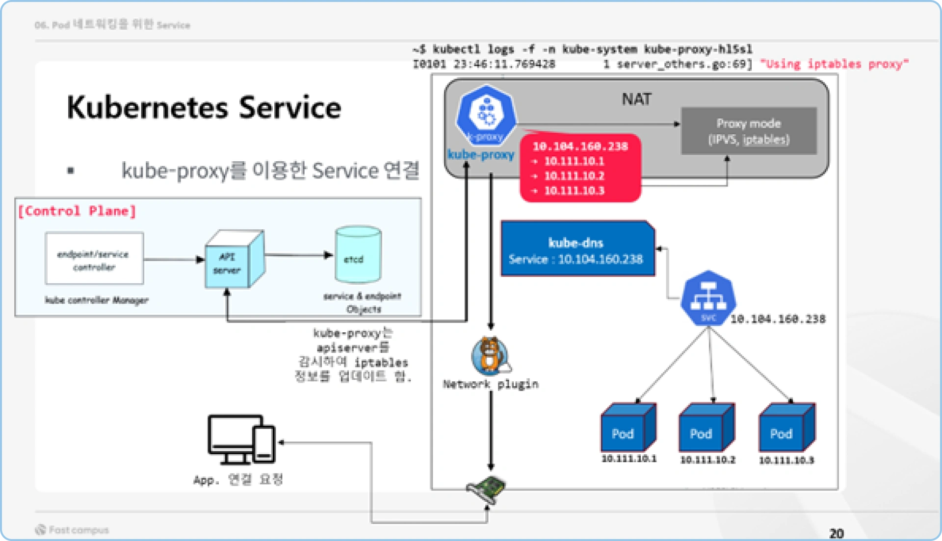 처음 시작하는 Docker & Kubernetes : 컨테이너 환경을 위한 필수 입문 강의 | 패스트캠퍼스