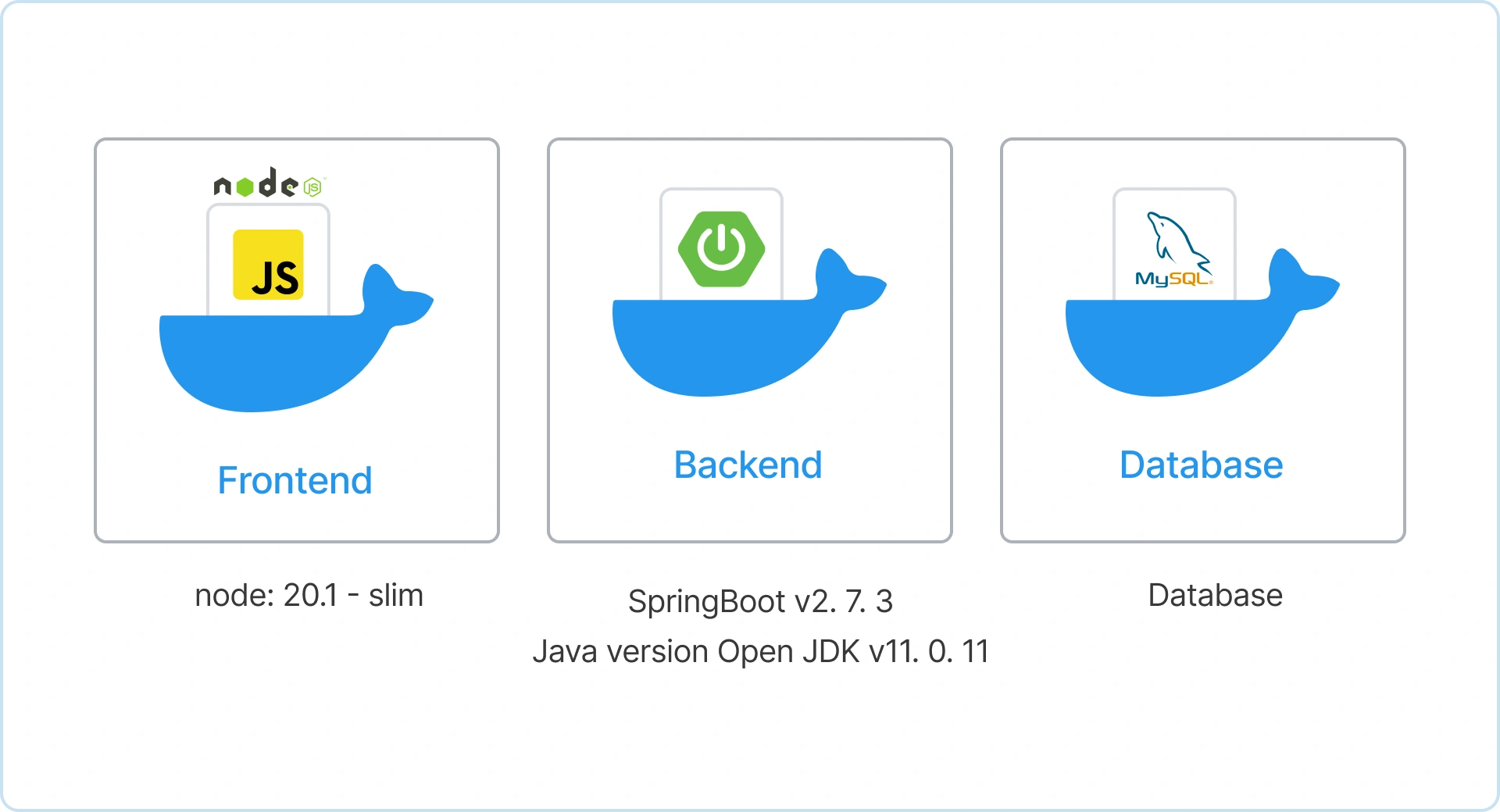 처음 시작하는 Docker & Kubernetes : 컨테이너 환경을 위한 필수 입문 강의 | 패스트캠퍼스