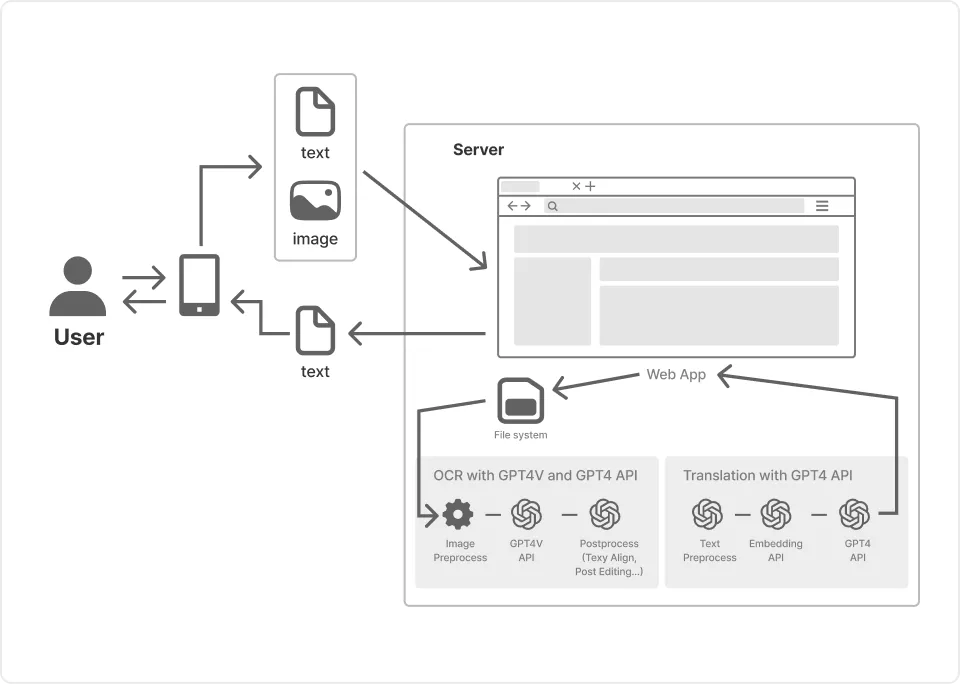 6개 AI 프로덕트로 완성하는 LLM/LMM 서비스 개발의 모든 것 : 프롬프트 엔지니어링부터 멀티모달까지 | 패스트캠퍼스