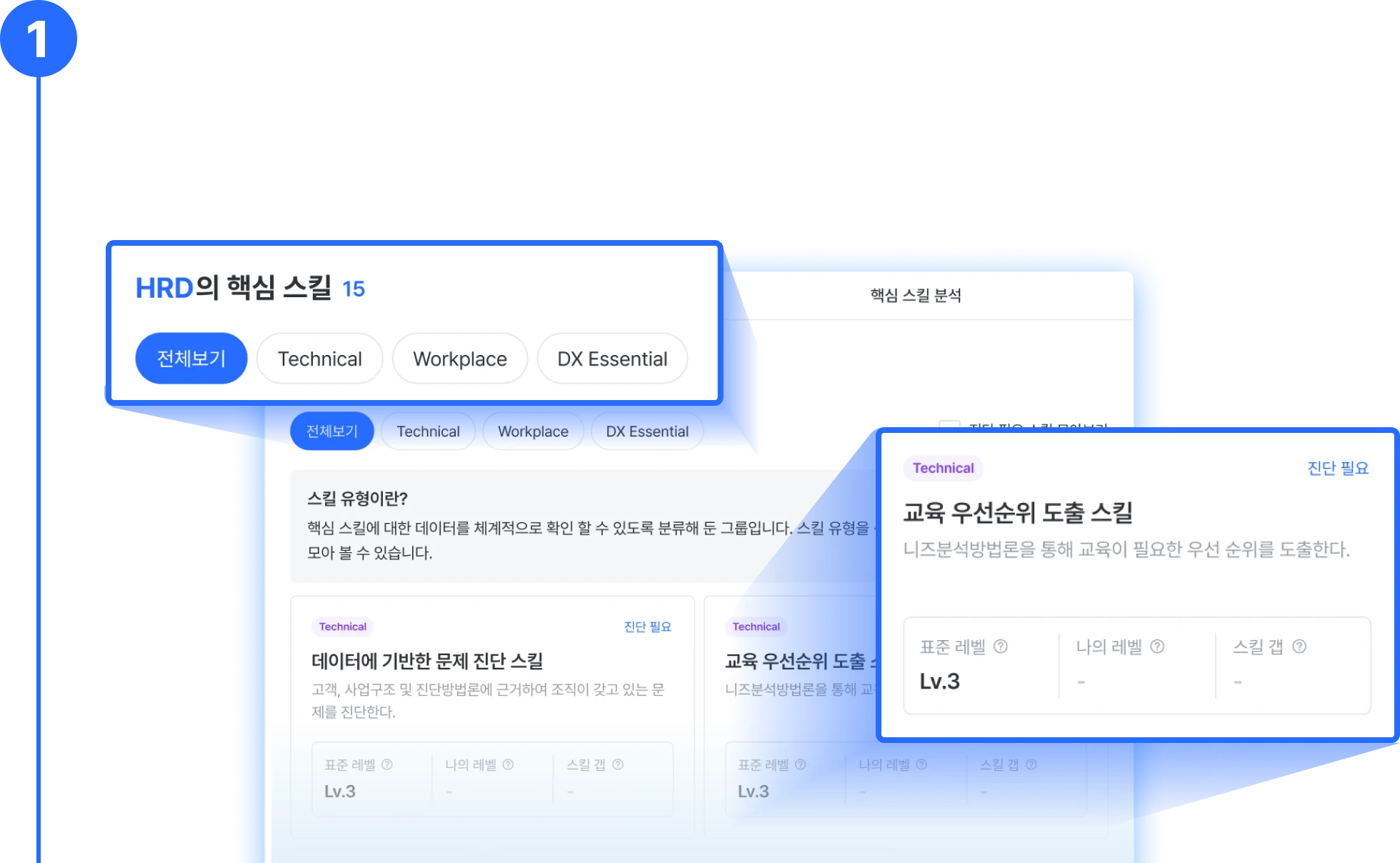 Skill Match 스킬 진단부터 데이터 기반 Hr 전략 수립까지 패스트캠퍼스 기업교육