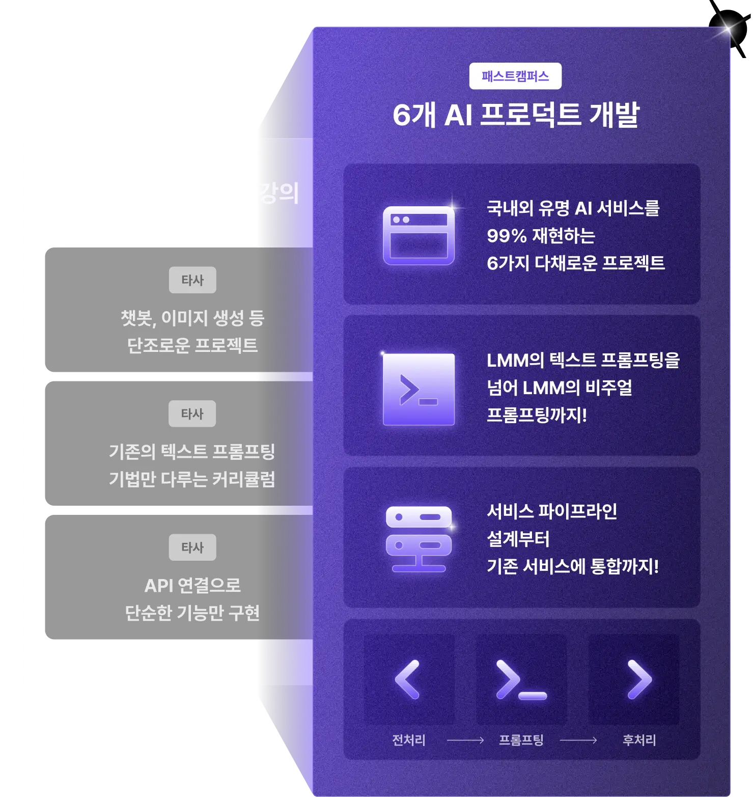 6개 AI 프로덕트로 완성하는 LLM/LMM 서비스 개발의 모든 것 : 프롬프트 엔지니어링부터 멀티모달까지 | 패스트캠퍼스