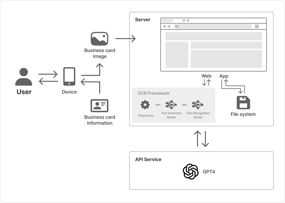6개 AI 프로덕트로 완성하는 LLM/LMM 서비스 개발의 모든 것 : 프롬프트 엔지니어링부터 멀티모달까지 | 패스트캠퍼스