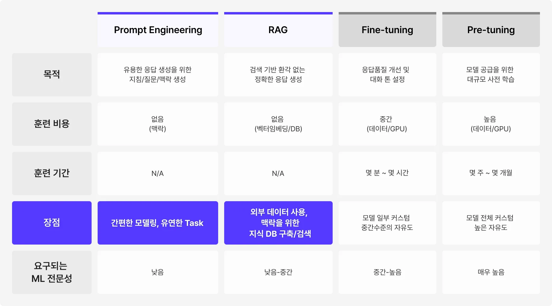 9개 프로젝트로 완성하는 Aillm 서비스 개발 프롬프트 엔지니어링부터 Rag까지 패스트캠퍼스