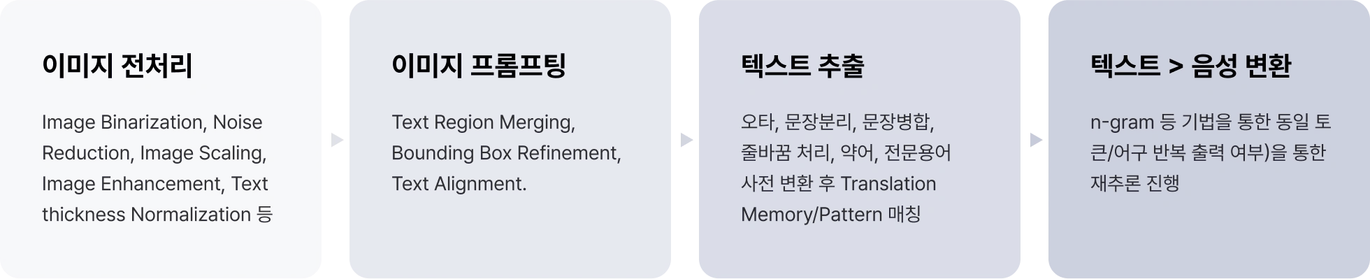 6개 Ai 프로덕트로 완성하는 Llmlmm 서비스 개발의 모든 것 프롬프트 엔지니어링부터 멀티모달까지 패스트캠퍼스