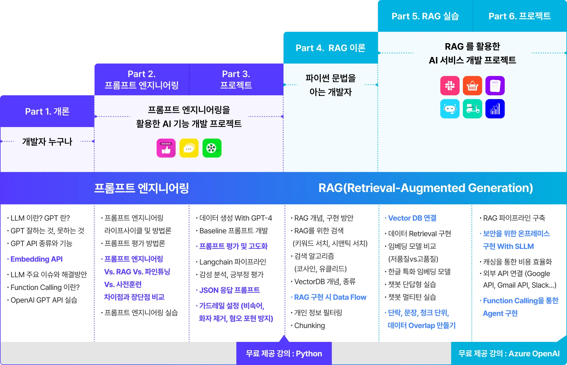 9개 프로젝트로 완성하는 Aillm 서비스 개발 프롬프트 엔지니어링부터 Rag까지 패스트캠퍼스