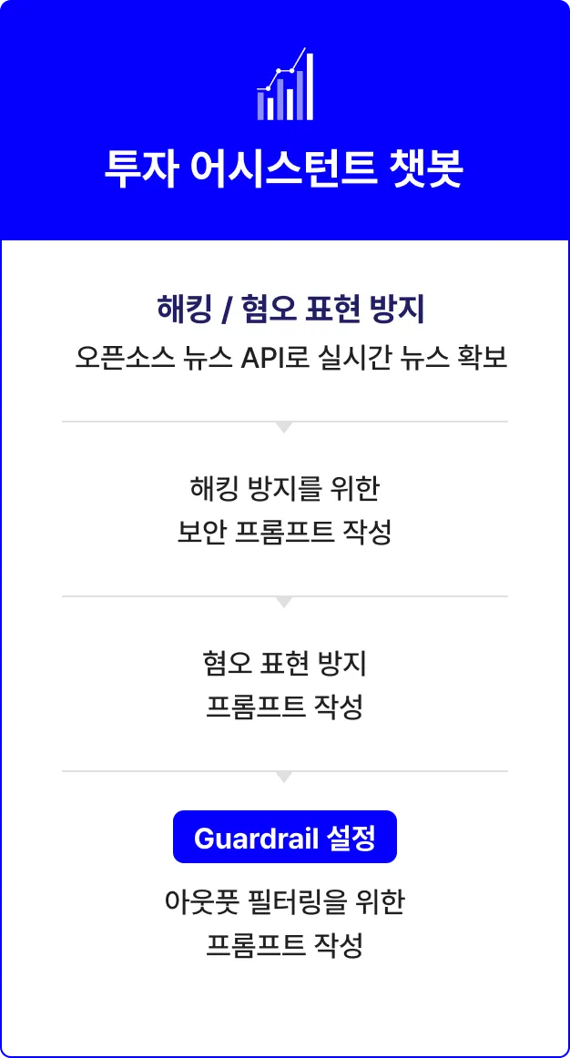 9개 프로젝트로 완성하는 Aillm 서비스 개발 프롬프트 엔지니어링부터 Rag까지 패스트캠퍼스