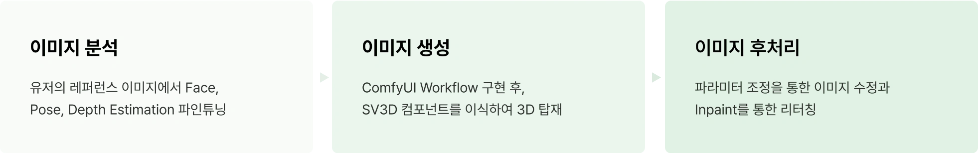 6개 Ai 프로덕트로 완성하는 Llmlmm 서비스 개발의 모든 것 프롬프트 엔지니어링부터 멀티모달까지 패스트캠퍼스