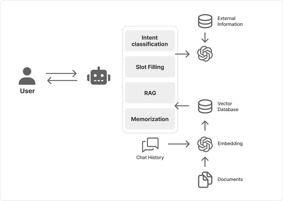 6개 Ai 프로덕트로 완성하는 Llmlmm 서비스 개발의 모든 것 프롬프트 엔지니어링부터 멀티모달까지 패스트캠퍼스