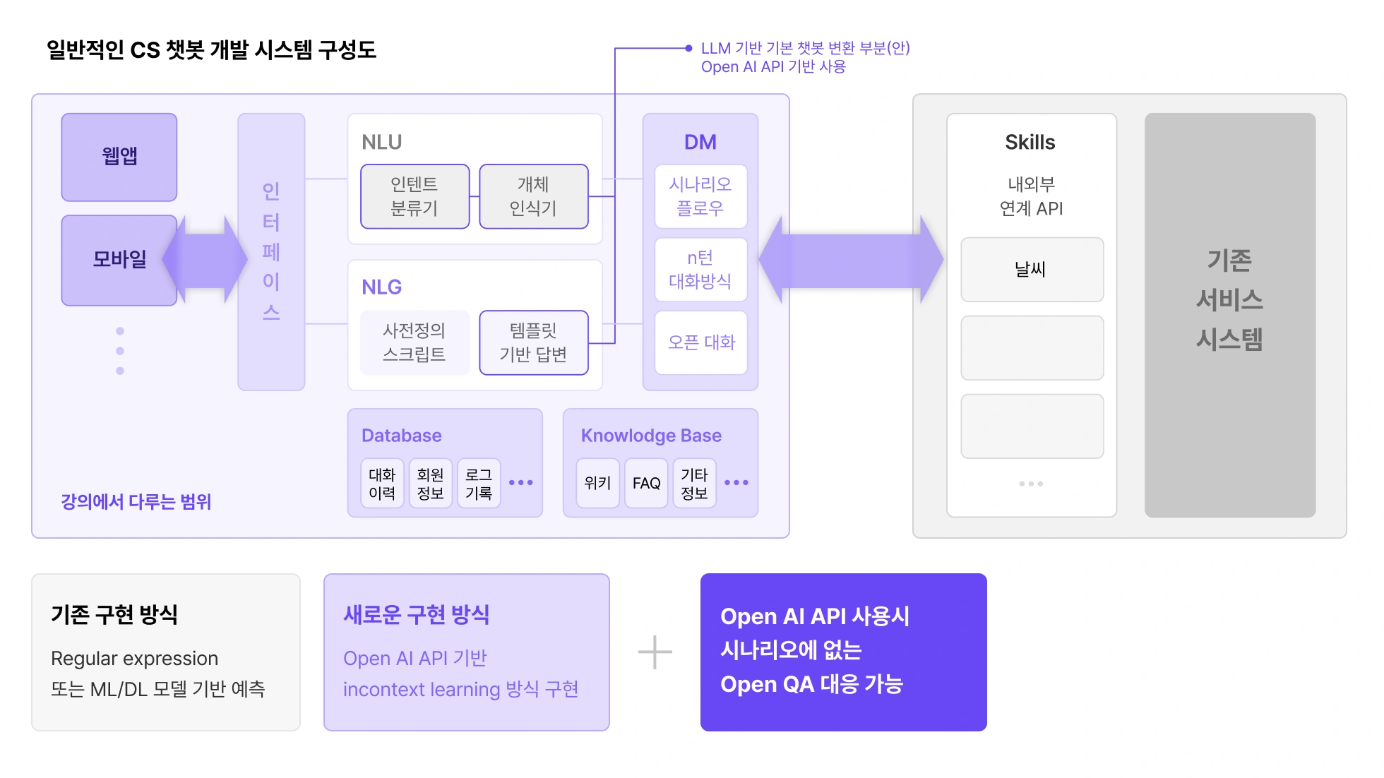 6개 AI 프로덕트로 완성하는 LLM/LMM 서비스 개발의 모든 것 : 프롬프트 엔지니어링부터 멀티모달까지 | 패스트캠퍼스