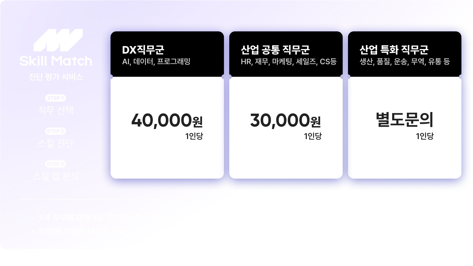 Skill Match: 스킬 진단부터 데이터 기반 HR 전략 수립까지 | 패스트캠퍼스 기업교육