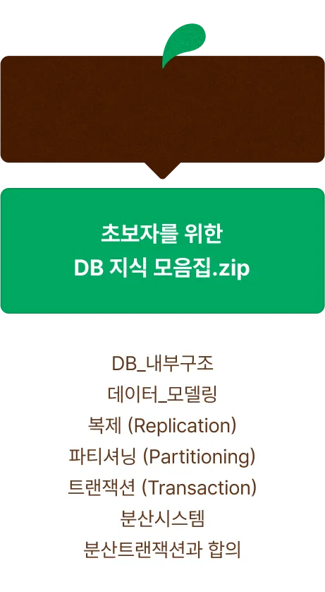 대용량 트래픽 처리를 위한 데이터베이스 첫 걸음 100만 유저를 견디는 서버 구축 가이드 패스트캠퍼스