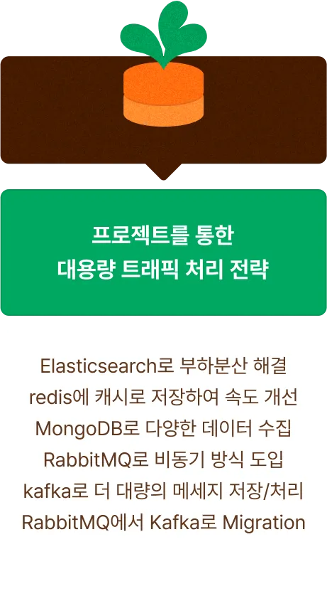 대용량 트래픽 처리를 위한 데이터베이스 첫 걸음 100만 유저를 견디는 서버 구축 가이드 패스트캠퍼스