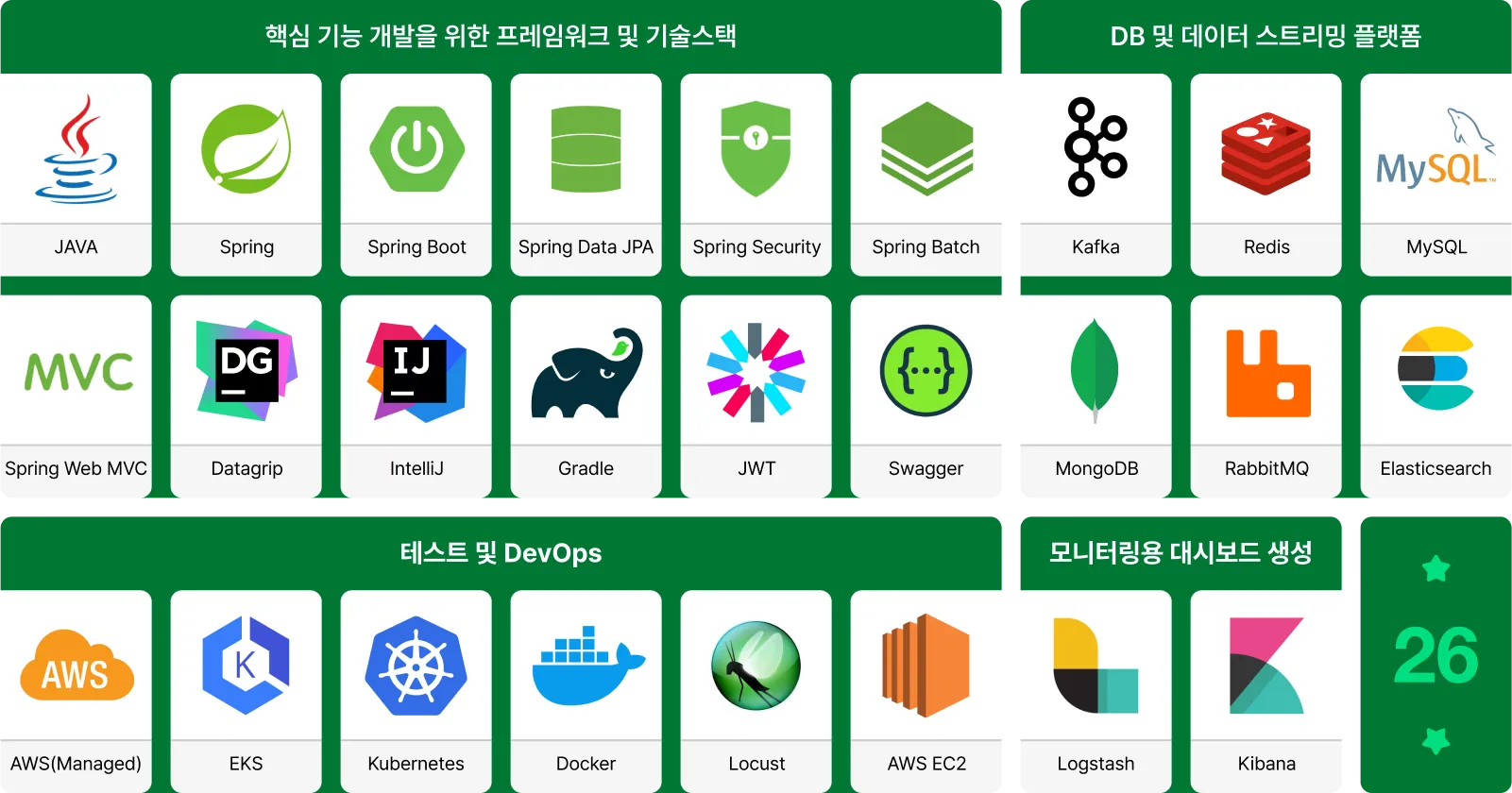 대용량 트래픽 처리를 위한 데이터베이스 첫 걸음 100만 유저를 견디는 서버 구축 가이드 패스트캠퍼스