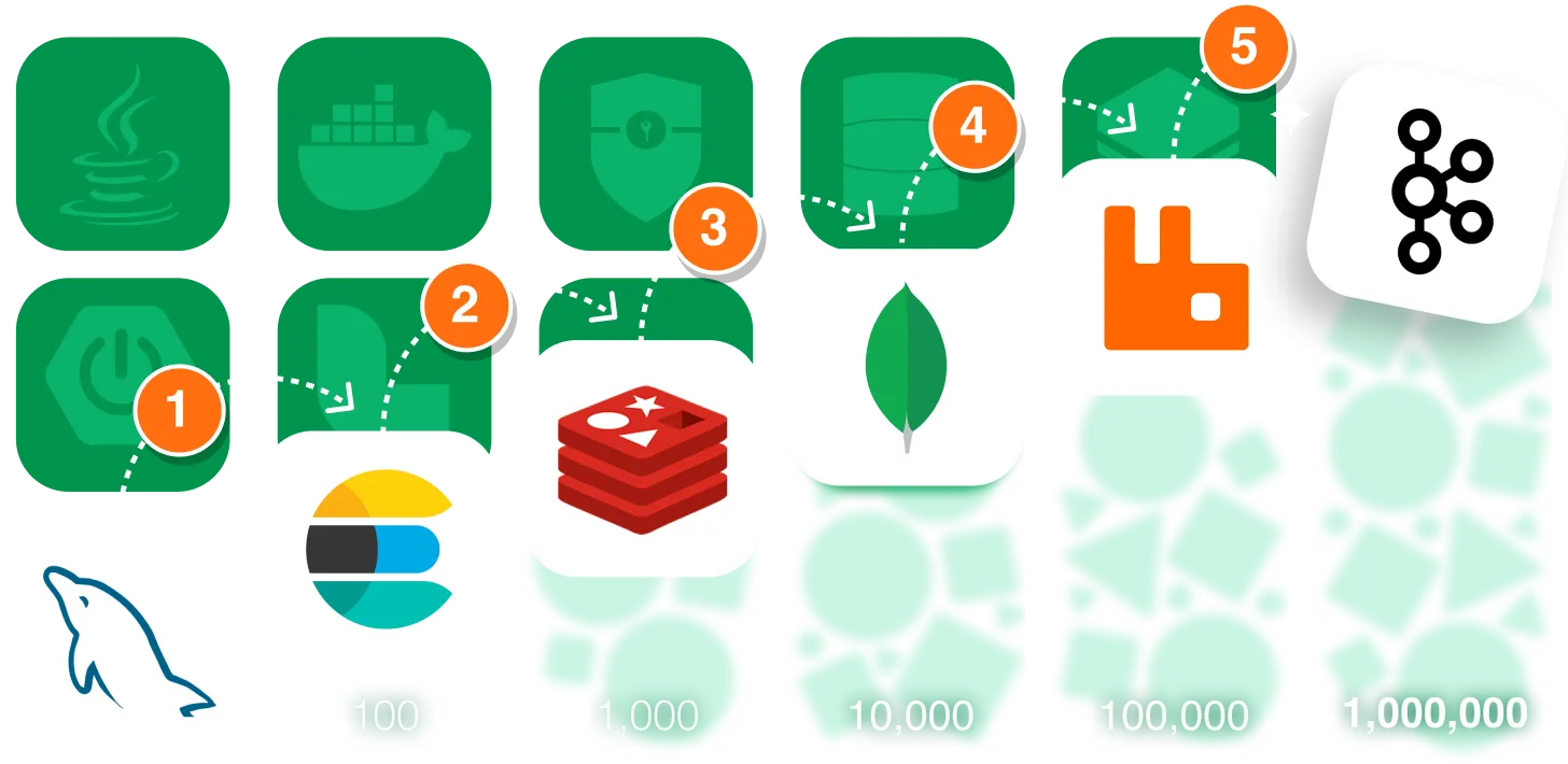 대용량 트래픽 처리를 위한 데이터베이스 첫 걸음 100만 유저를 견디는 서버 구축 가이드 패스트캠퍼스