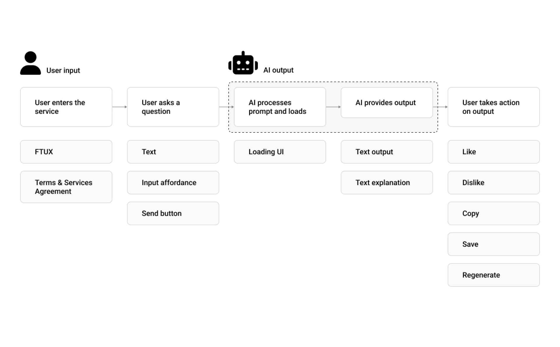 MIT Media Lab 출신에게 배우는 AI User Interaction 디자인 | 패스트캠퍼스