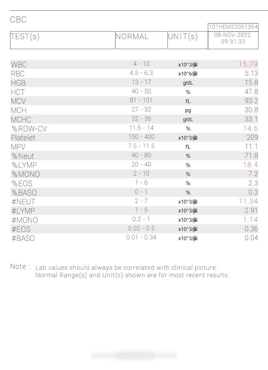 Ask a Urologist Online for UTI And Poor Sperm Motility