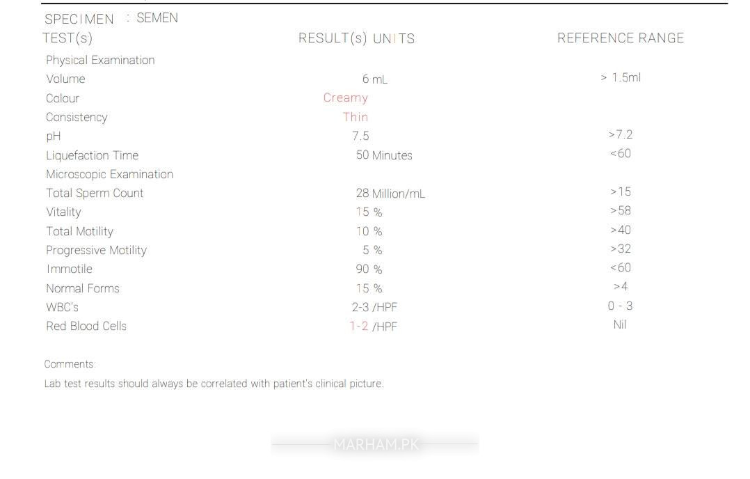 Ask a Urologist Online for UTI And Poor Sperm Motility
