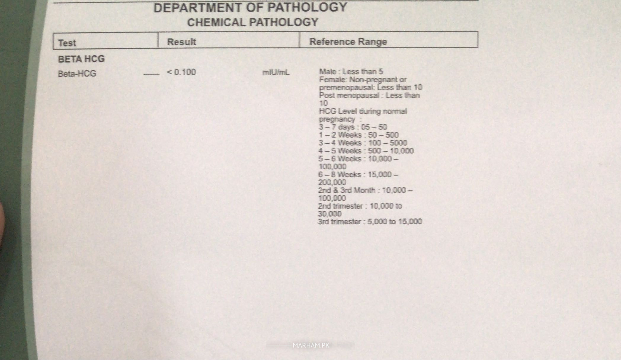 Ask a Gynecologist Online for Beta Hcg Report Check