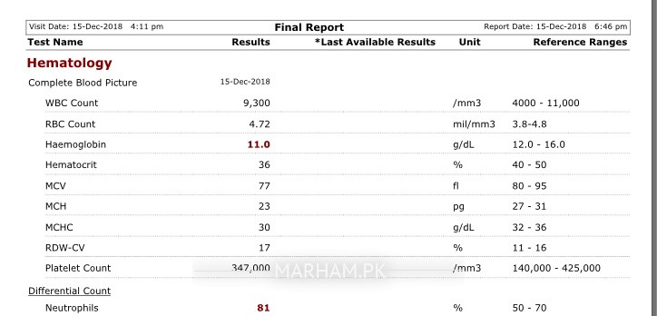 Ask a Internal Medicine Online for NEUTROPHILS(Blood Test)