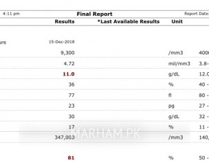 Ask a Internal Medicine Online for NEUTROPHILS(Blood Test)