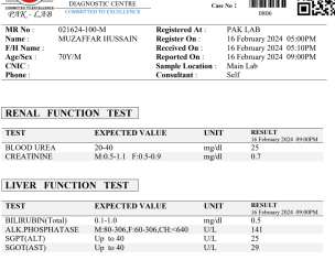 Ask a General Physician Online for Swelling On Body Parts