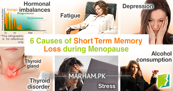 Ask a Psychologist Online for Short Term Memory Loss