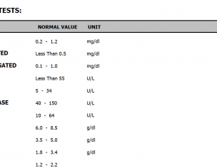 Ask a General Physician Online for Abnormality In CBC And LFT Report