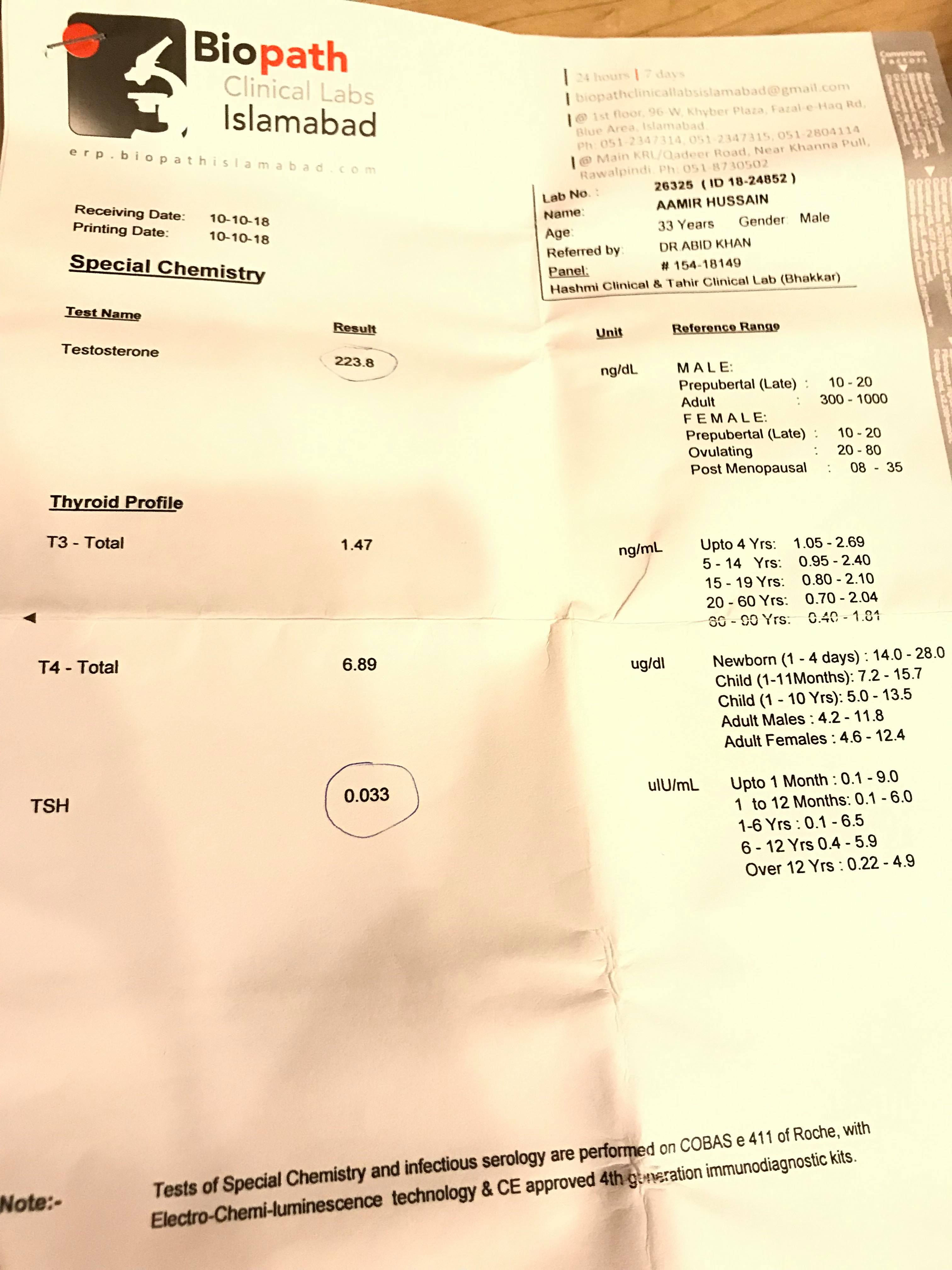 Ask a Urologist Online for Testosterone Report