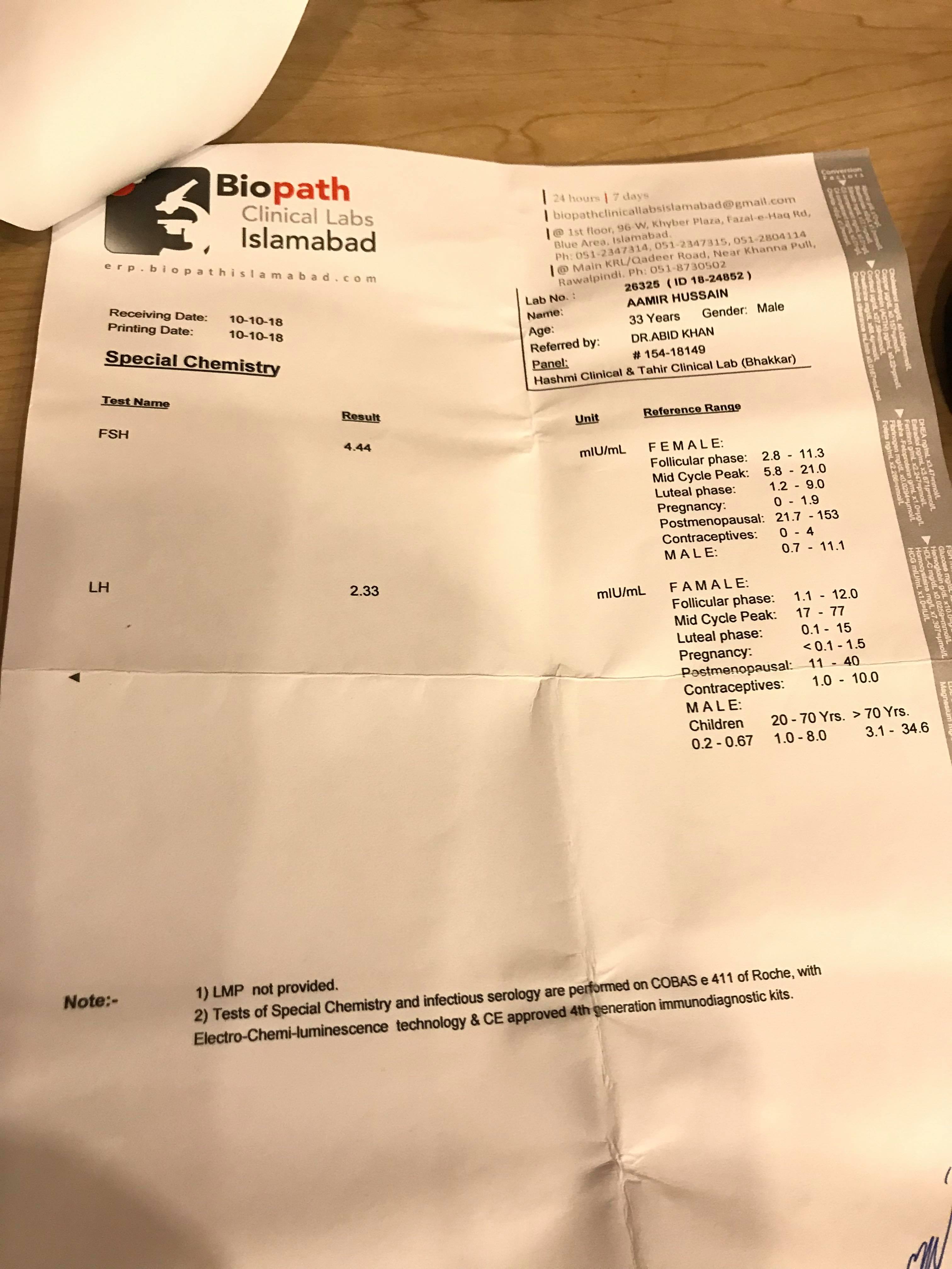 Ask a Urologist Online for Testosterone Report