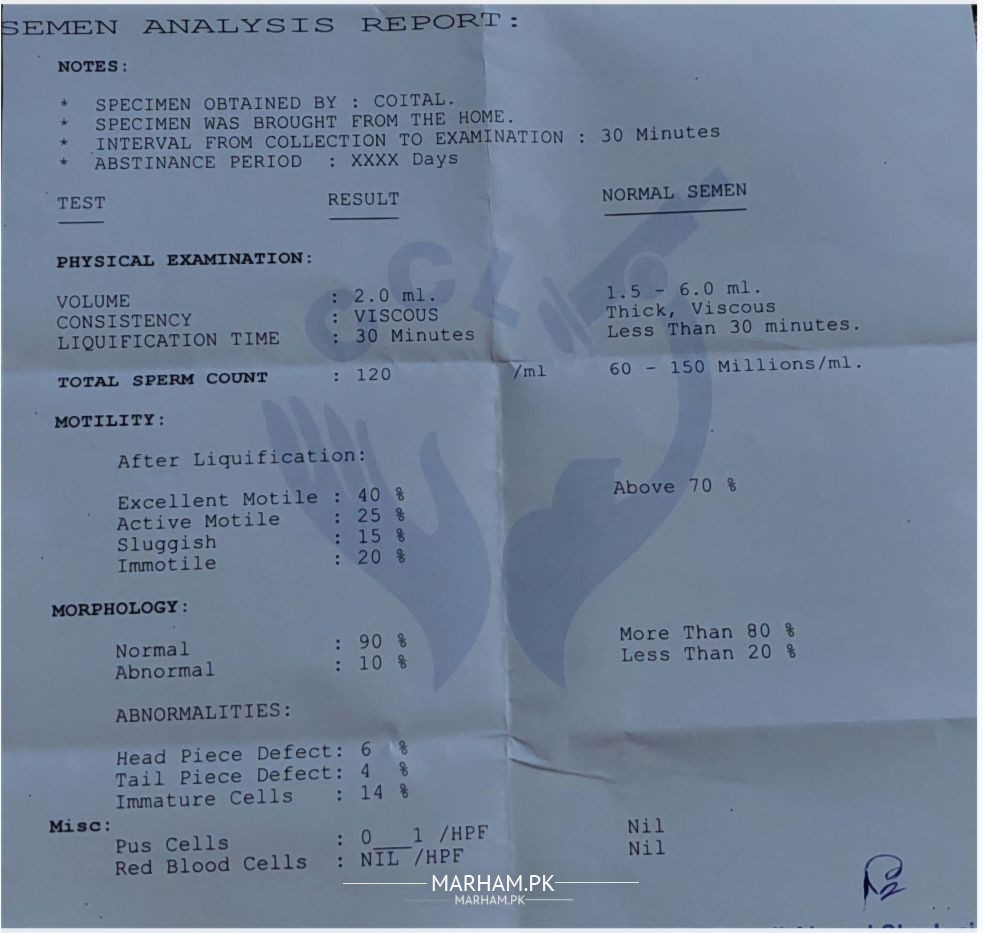 Ask a Urologist Online for Interpret Semen Report