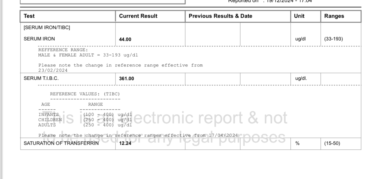 Ask a Hematologist Online for Normocytic