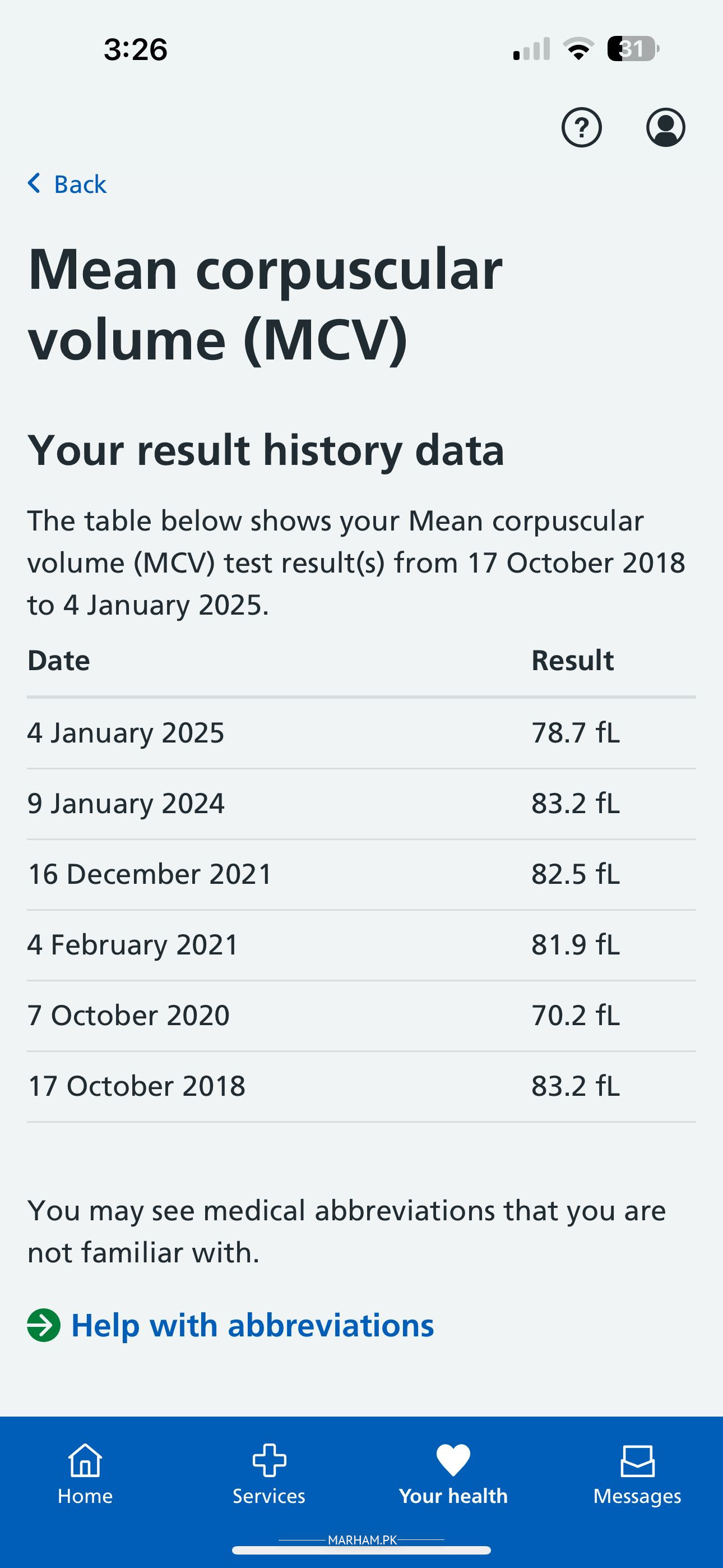 Ask a General Physician Online for Blood Test Results