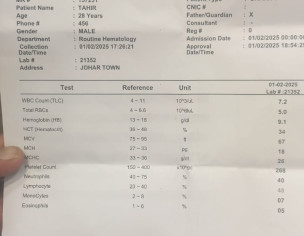 Ask a General Physician Online for Problem Anemia