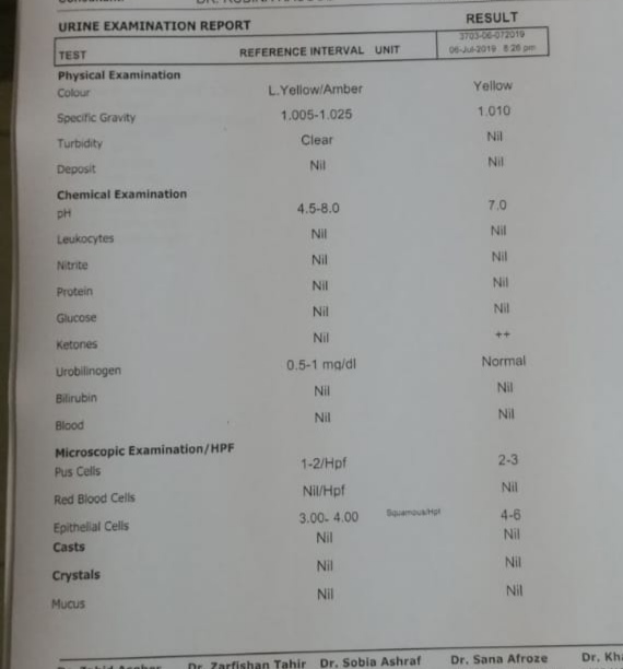 Ask a Gynecologist Online for Urine Report