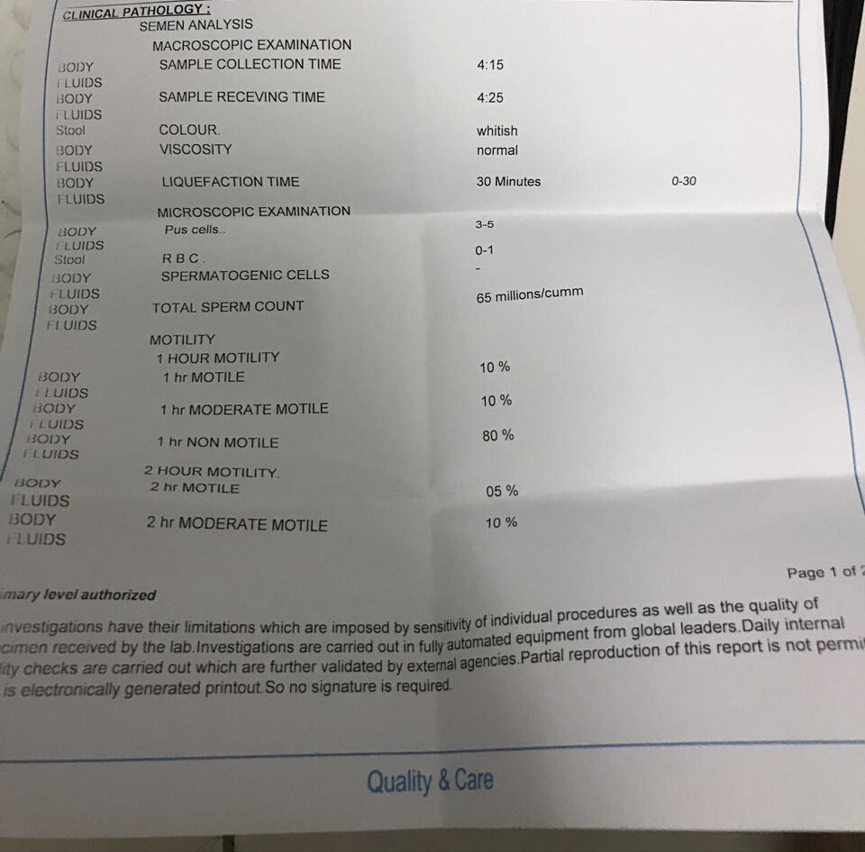 Ask a Urologist Online for Sperm Analysis