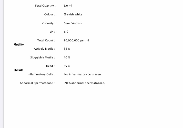 Ask a Urologist Online for Semen Test Report