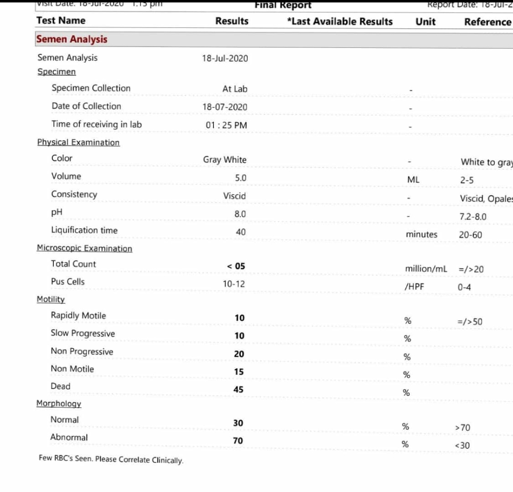 Ask a Urologist Online for Severe Oligospermia