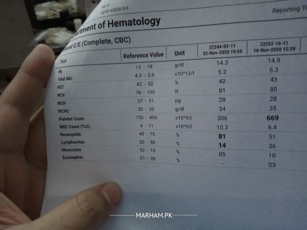 Ask a Gynecologist Online for Pcr Positive
