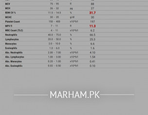 Ask a Gynecologist Online for Pregnancy CBC Report