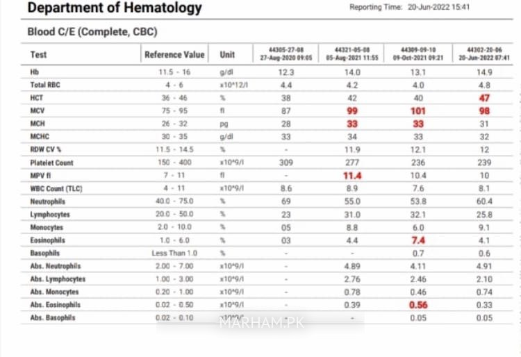 Ask a Hematologist Online for Haematologist