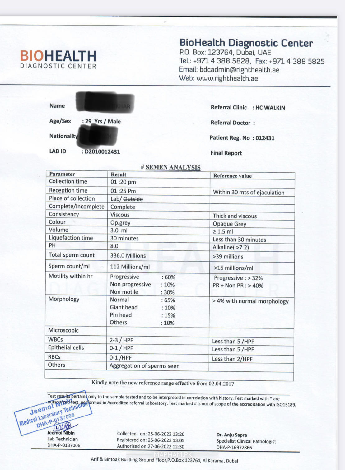 Ask a Urologist Online for Semen Analysis Report Overview