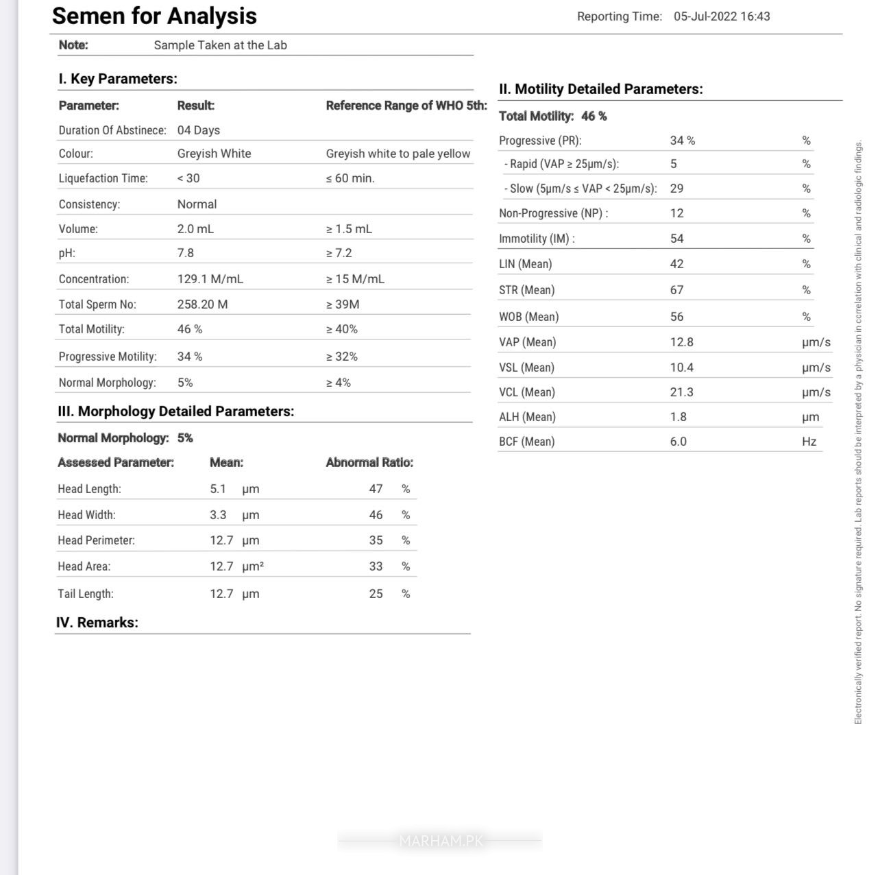 Ask a Gynecologist Online for Semen Analysis For IVF