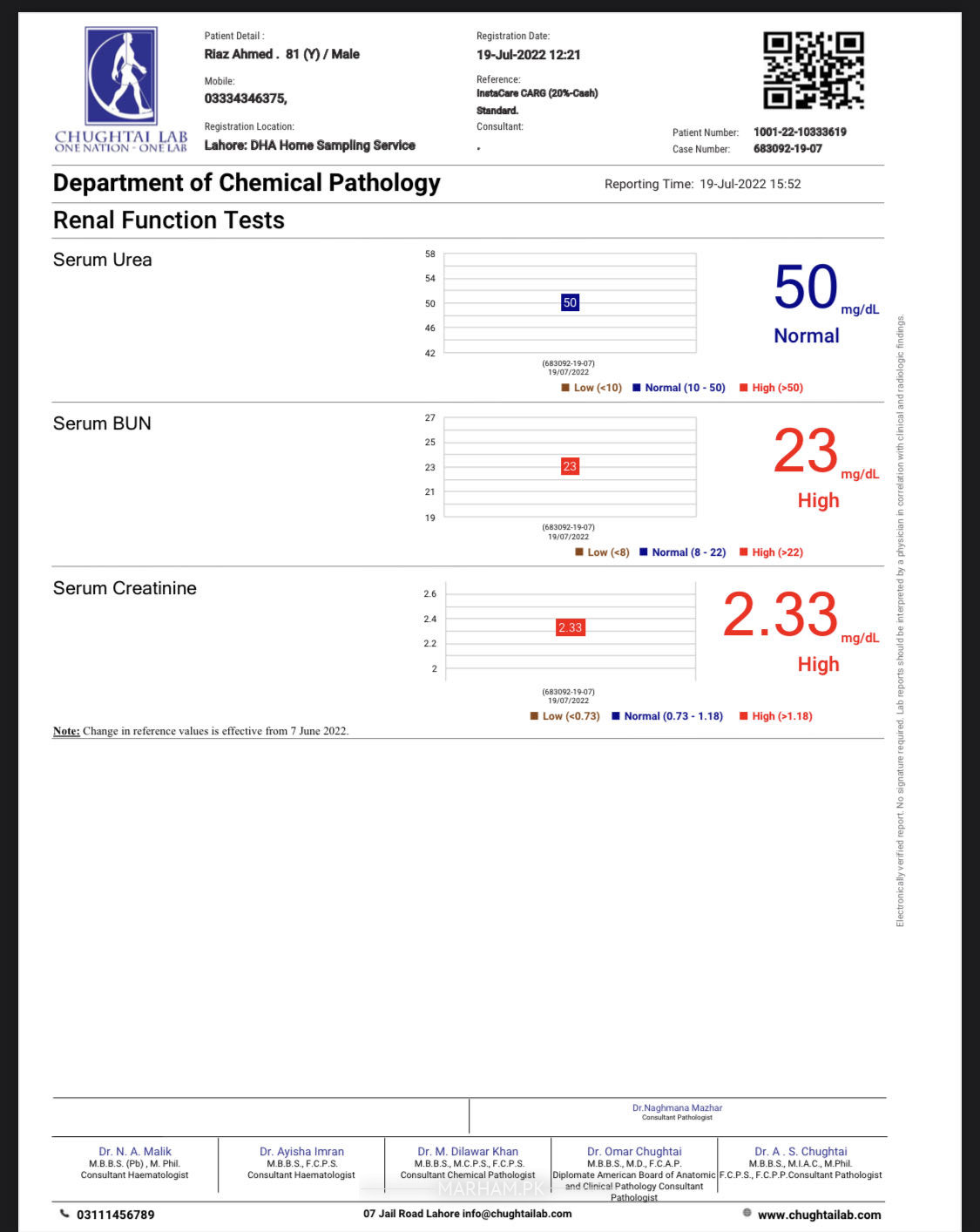 Ask a General Physician Online for RFT | Value Is Greater Than Normal