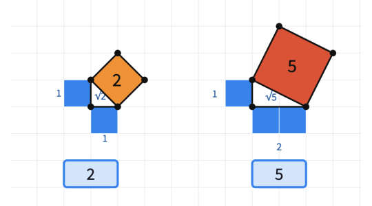 Square Areas on a Grid – Mathigon