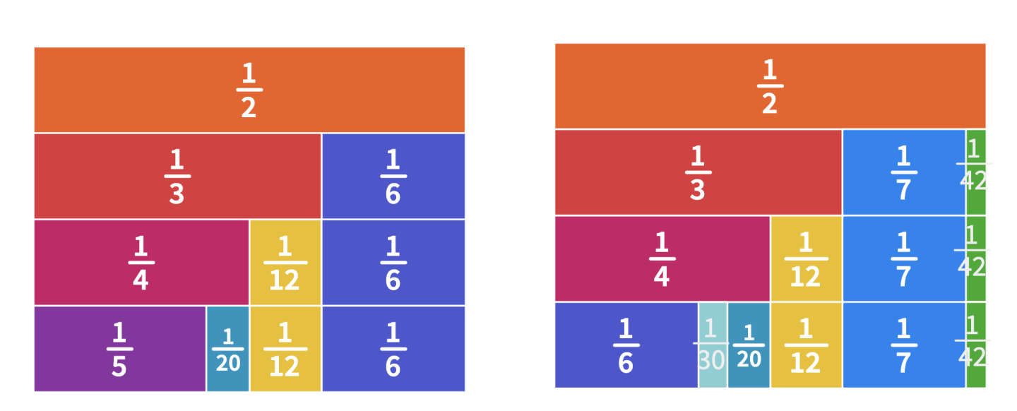 Egyptian Fractions – Mathigon