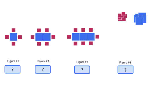 How many chairs around the table? – Mathigon